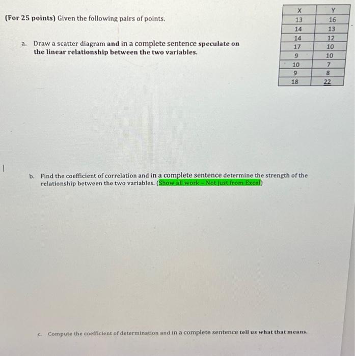 Solved Given the following pairs of points. ﻿a. Draw a | Chegg.com
