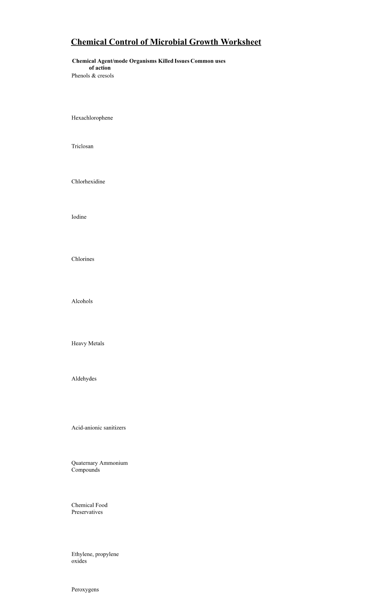 Solved Chemical Control of Microbial Growth | Chegg.com