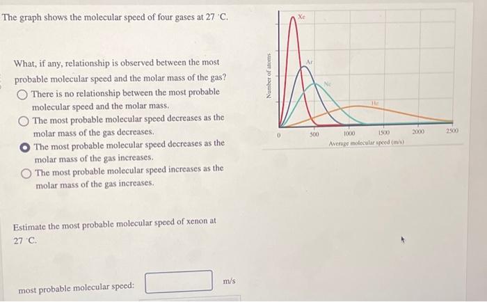 Solved The graph shows the molecular speed of four gases at | Chegg.com