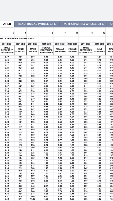 APLII INPUT: DEATH BENEFIT [APLII B3] = $100,000 | Chegg.com