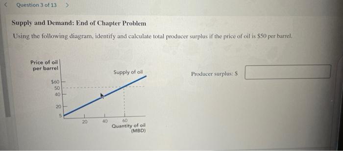 Solved Supply and Demand: End of | Chegg.com