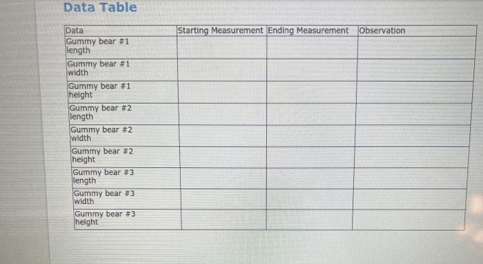 Procedure 1. Obtain 3 gummy bears. 2. Measure the | Chegg.com