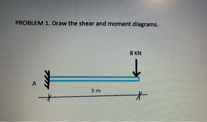 Solved PROBLEM 4. Determine the maximum slope and | Chegg.com