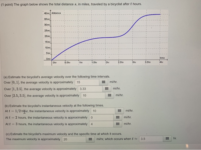 Solved (1 point) The graph below shows the total distance s, | Chegg.com