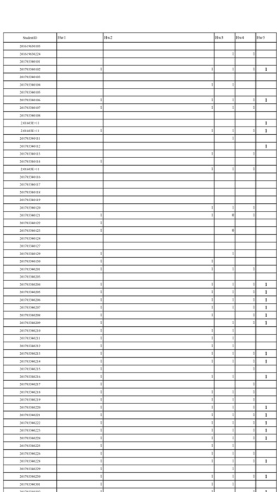 Solved Question 4 You need to write a code to answer the | Chegg.com
