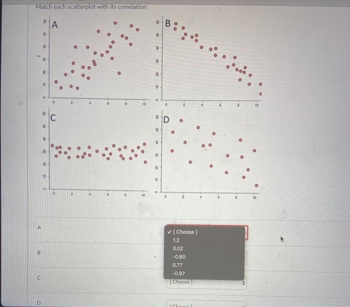 Solved Match each scatterplot with its correlation A в В 2 . | Chegg.com