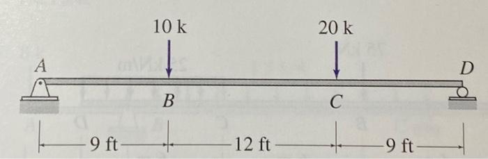 Solved Given the beam below, determine shear and monent | Chegg.com