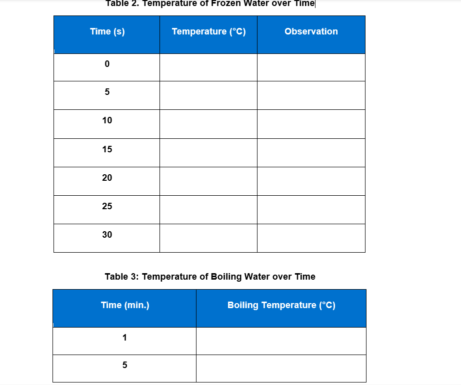 Table 2. ﻿Temperature of Frozen Water over | Chegg.com