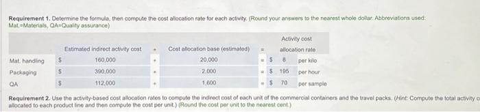 Solved Requirement 1. Determine the formula, then complie | Chegg.com