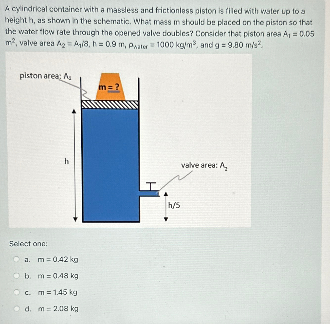 Solved A cylindrical container with a massless and | Chegg.com