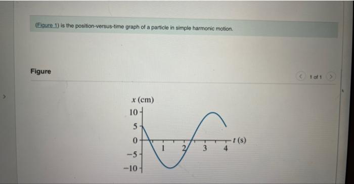 Solved (Figure 1) is the position-versus-time graph of a | Chegg.com