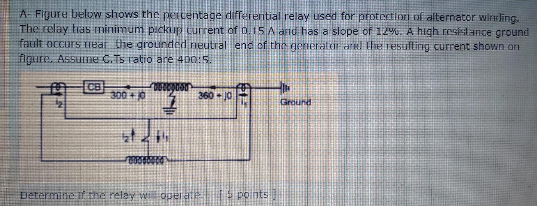 Solved A- Figure below shows the percentage differential | Chegg.com