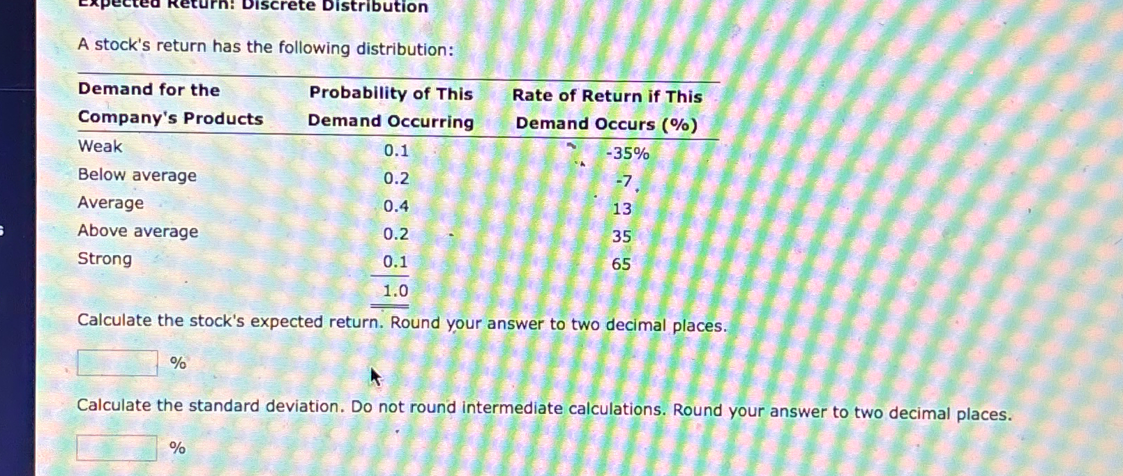Solved A stock's return has the following | Chegg.com