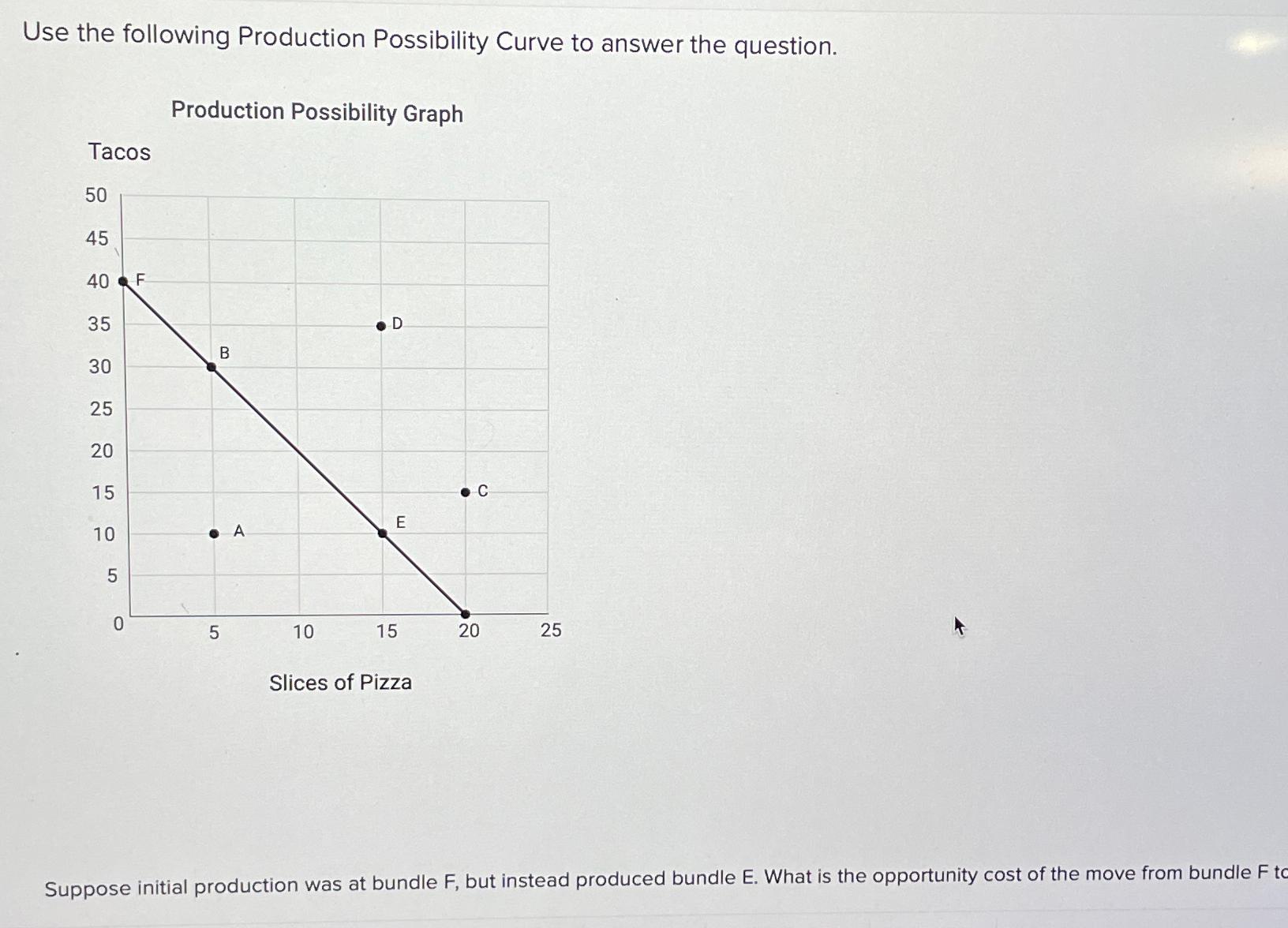 Solved Use the following Production Possibility Curve to | Chegg.com