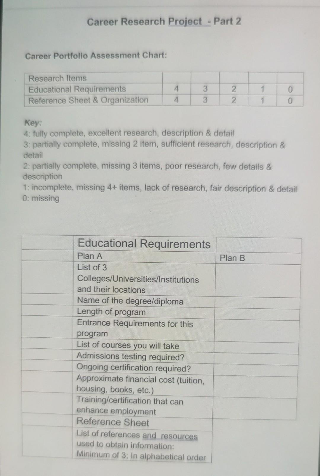 Career Research Project - Part 2 Career Portfolio | Chegg.com