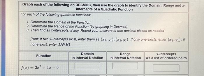 Solved Graph each of the following on DESMOS, then use the | Chegg.com