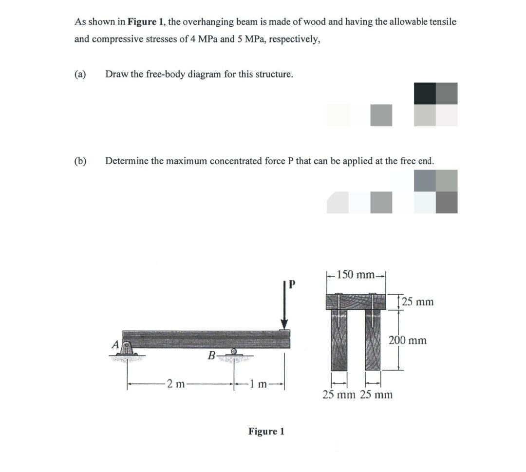 Solved As shown in Figure 1, ﻿the overhanging beam is made | Chegg.com