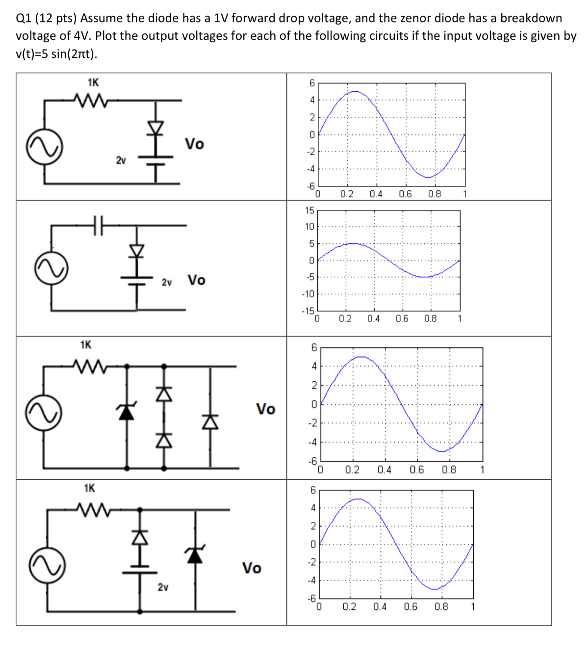 Q1 (12 ﻿pts) ﻿Assume the diode has a 1V forward drop | Chegg.com