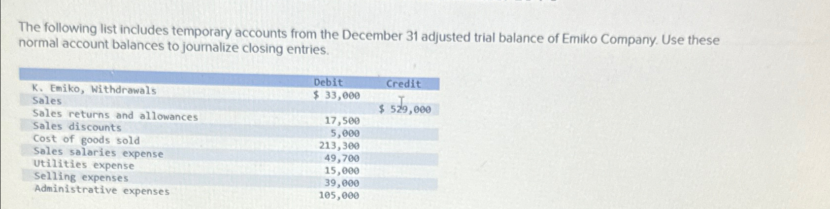 The following list includes temporary accounts from | Chegg.com