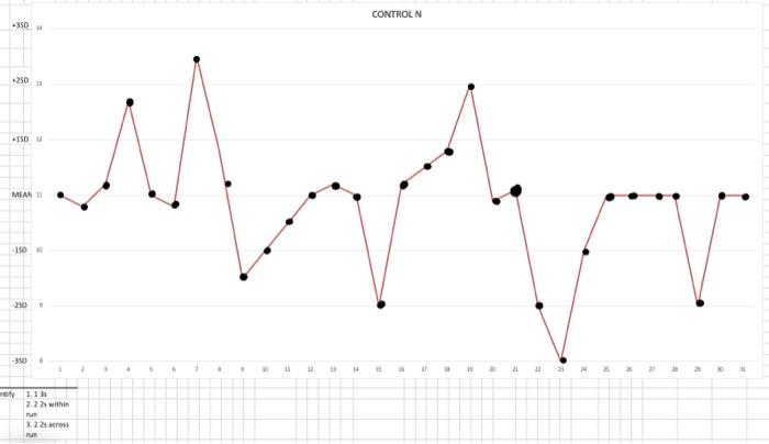 identify 1.) 1 3s2.) 2 2s within run3.) 2 2s across | Chegg.com