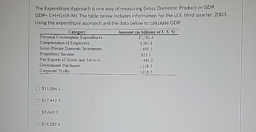 Solved The Expenditure Approach is one way of measuring | Chegg.com