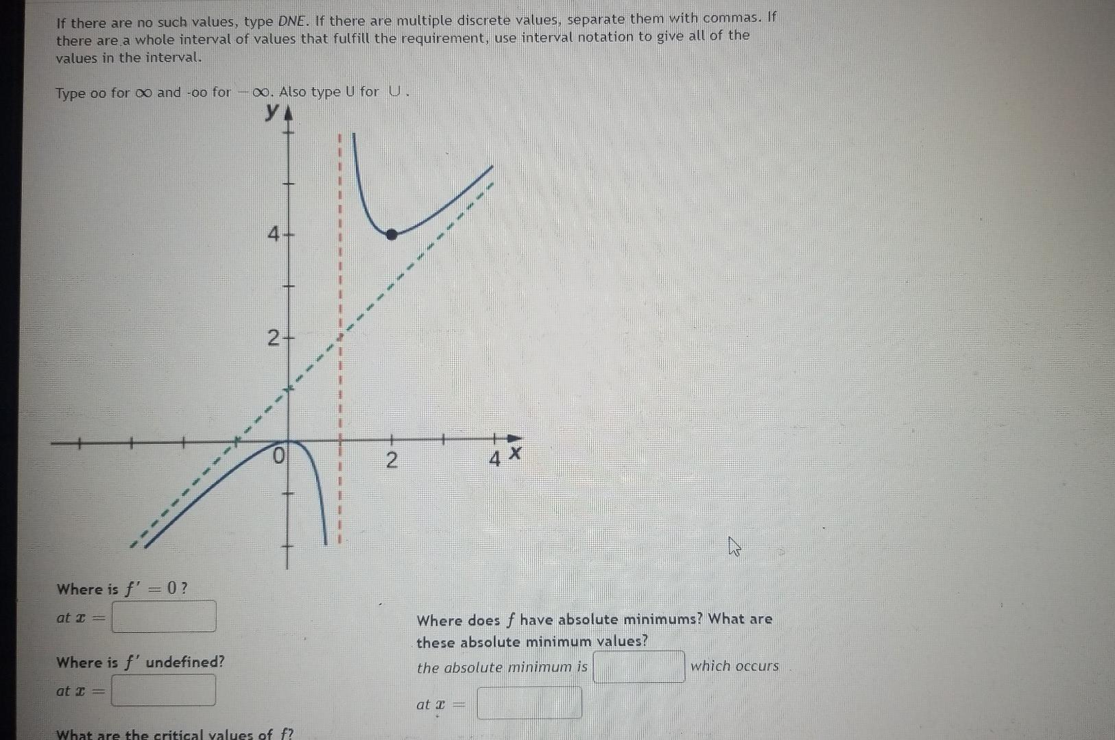 Solved If there are no such values, type DNE. If there are | Chegg.com