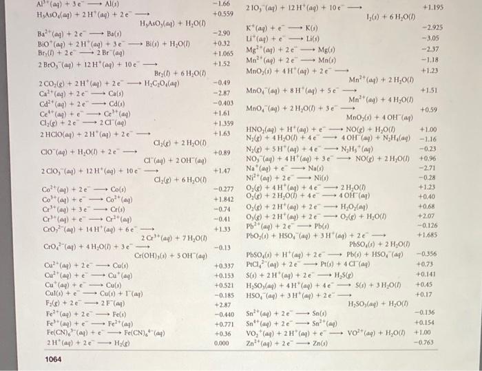 Solved Using data found in Appendix E of your textbook | Chegg.com Solved Using data found in Appendix E of your textbook | Chegg.com