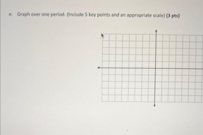 Solved Consider The Function F X −3sin 21x π 1 A Find
