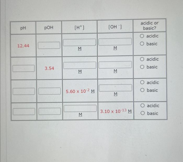 Solved Complete the following table by calculating the | Chegg.com