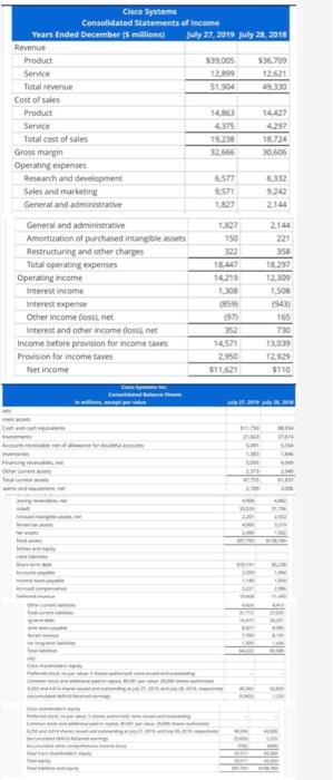 Solved Cisco Systems Consolidated Statements of income Years | Chegg.com