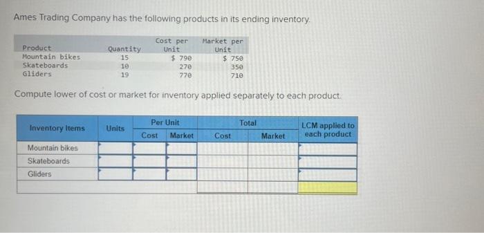 Solved Ames Trading Company has the following products in | Chegg.com