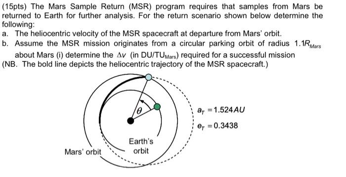 Solved (15pts) The Mars Sample Return (MSR) program requires | Chegg.com