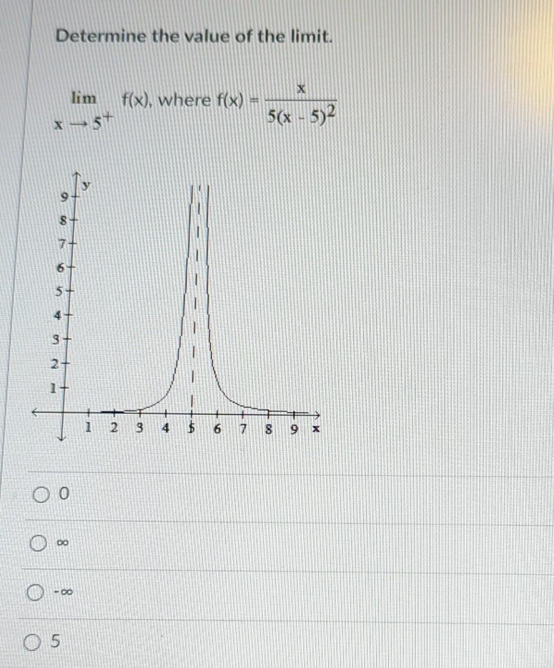 Solved Determine the value of the limit. limx→5+f(x), where | Chegg.com