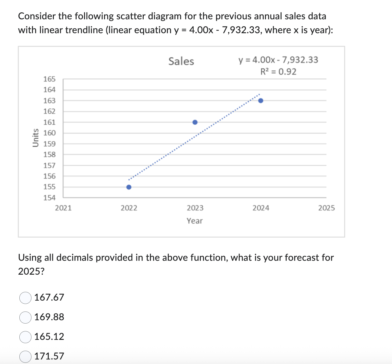 Solved Consider the following scatter diagram for the | Chegg.com