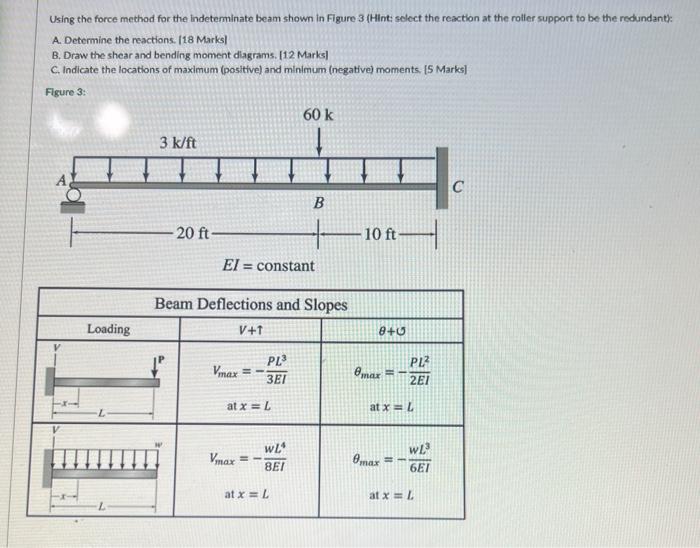 Solved Using the force method for the indeterminate beam | Chegg.com