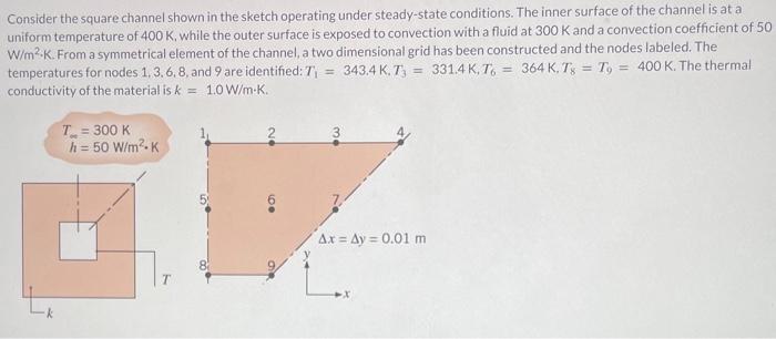 Solved Consider the square channel shown in the sketch | Chegg.com