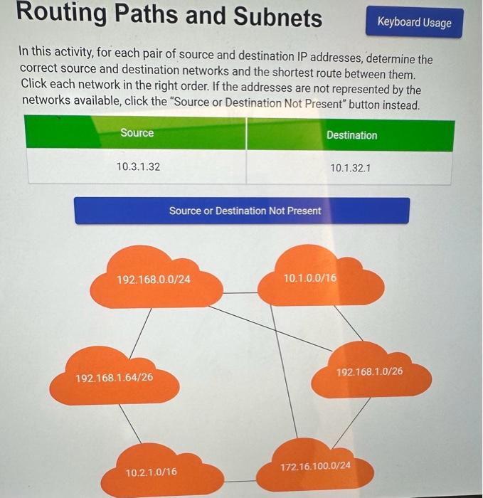 Solved In this activity, for each pair of source and | Chegg.com