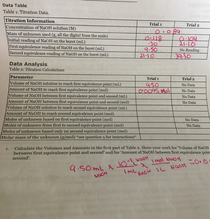 Solved Data Table Table 1: Titration Data. Titration | Chegg.com