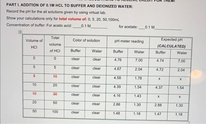 Solved PART I. ADDITION OF 0.1M HCL TO BUFFER AND DEIONIZED | Chegg.com