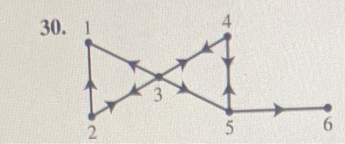 Solved In Exercises 29 and 30, consider a set of webpages | Chegg.com