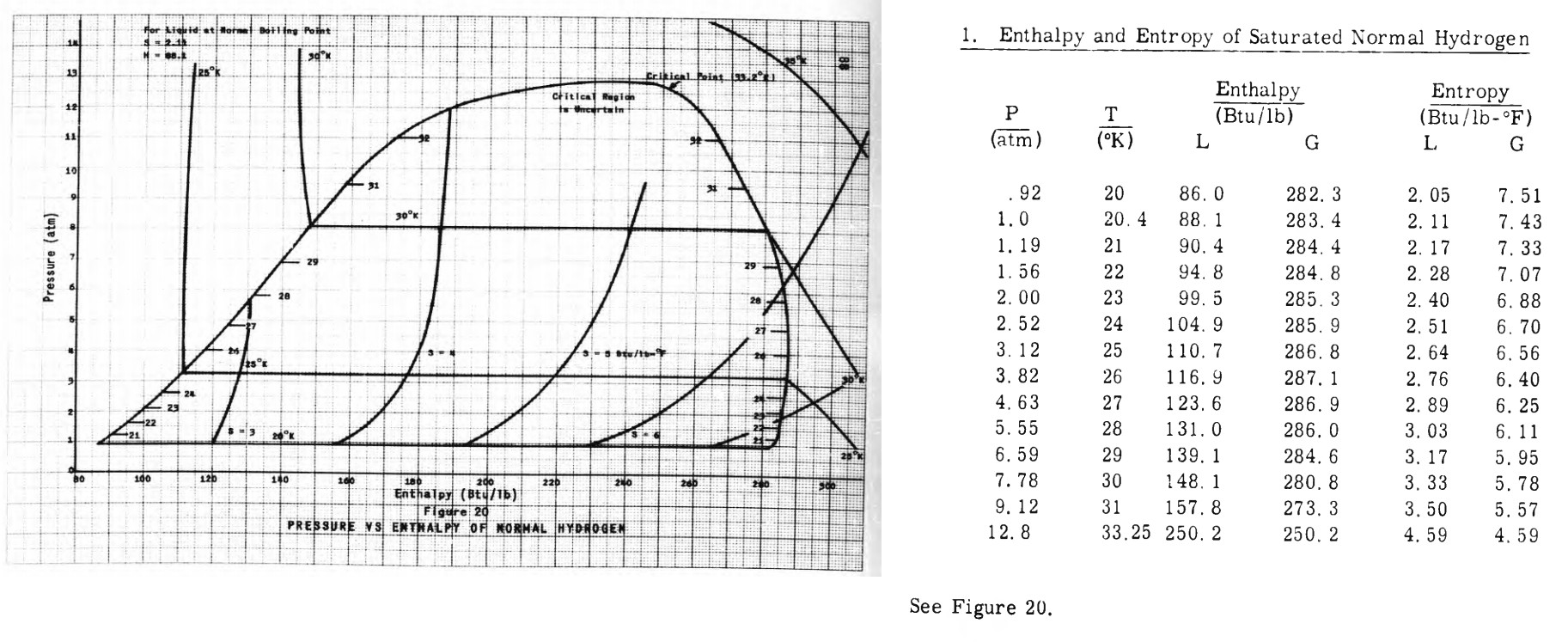 Solved I need code for the P-H diagram only in the | Chegg.com