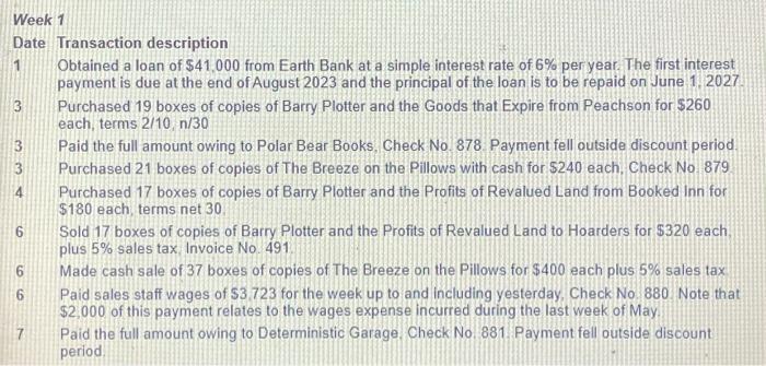 Solved Put each transaction with the proper journal. general | Chegg.com