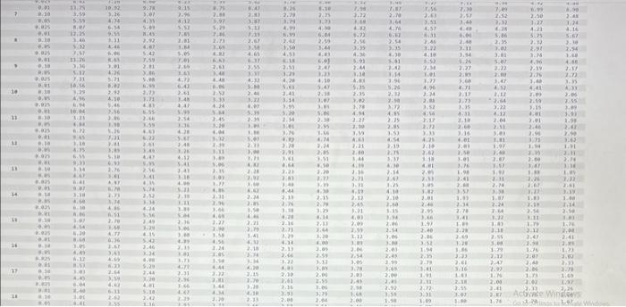 Solved The California Highway Patrol (CHP) routinely | Chegg.com