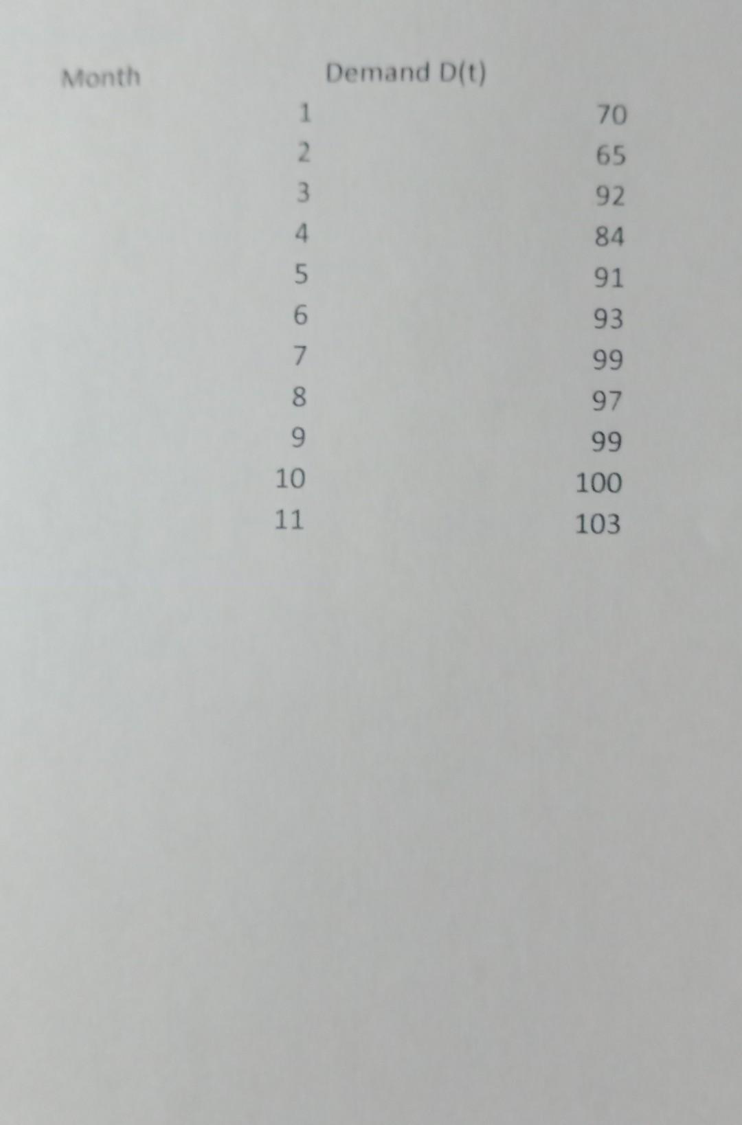 Solved Question 5 Which of the following forecasting methods | Chegg.com