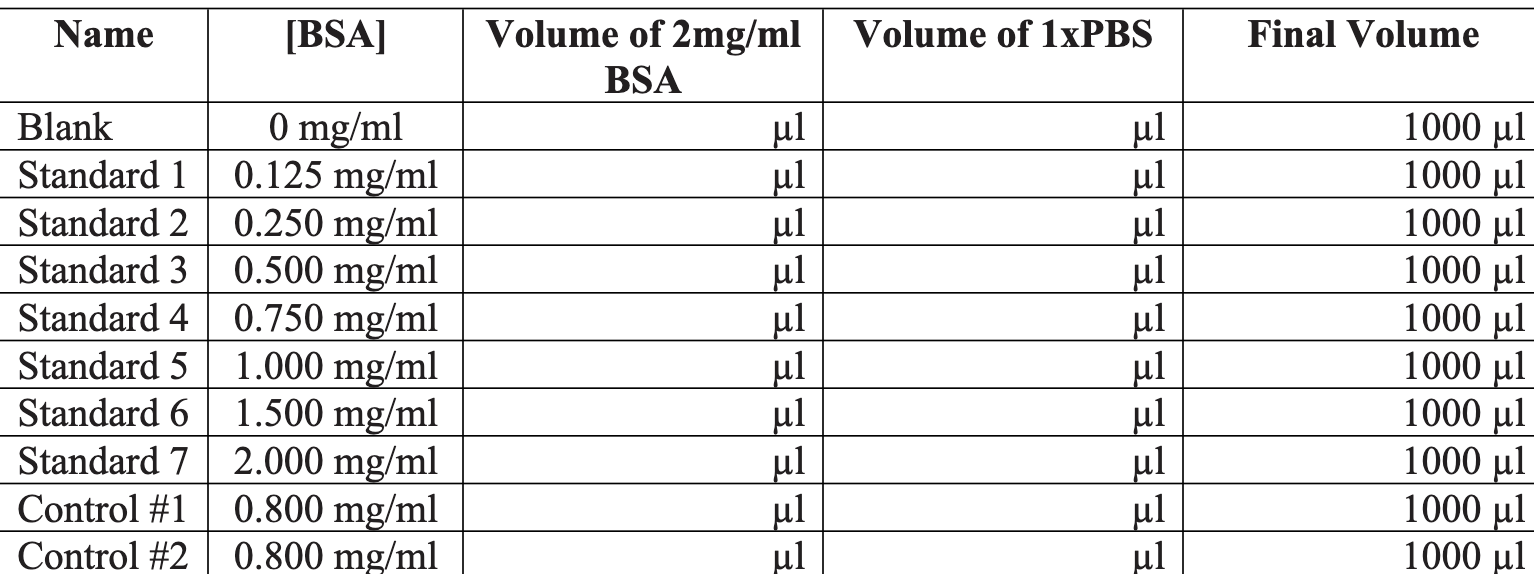 Solved A. ﻿Calculate the volumes of 2mg/ml BSA stock | Chegg.com