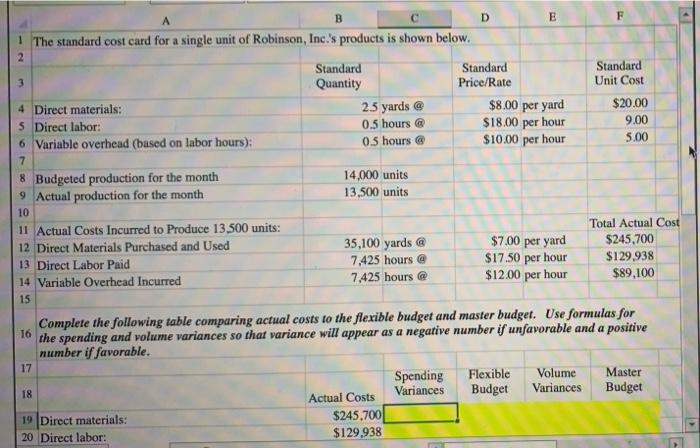 Solved . A B D E 1 The standard cost card for a single unit | Chegg.com