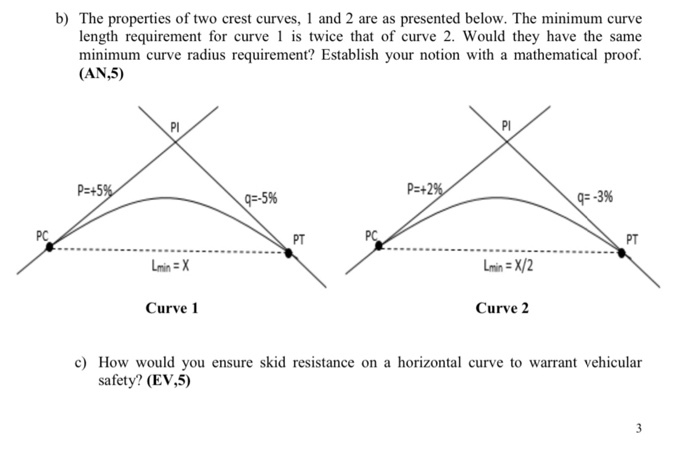 Solved b) The properties of two crest curves, 1 and 2 are as | Chegg.com