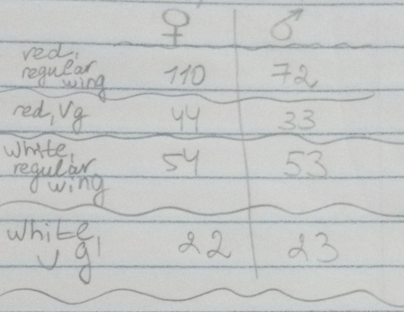Solved This is my Fly Data. can you help me with chi square | Chegg.com