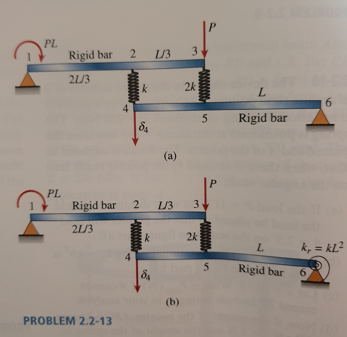 [Solved]: 2,2-13 Two rigid bars are connected to each other