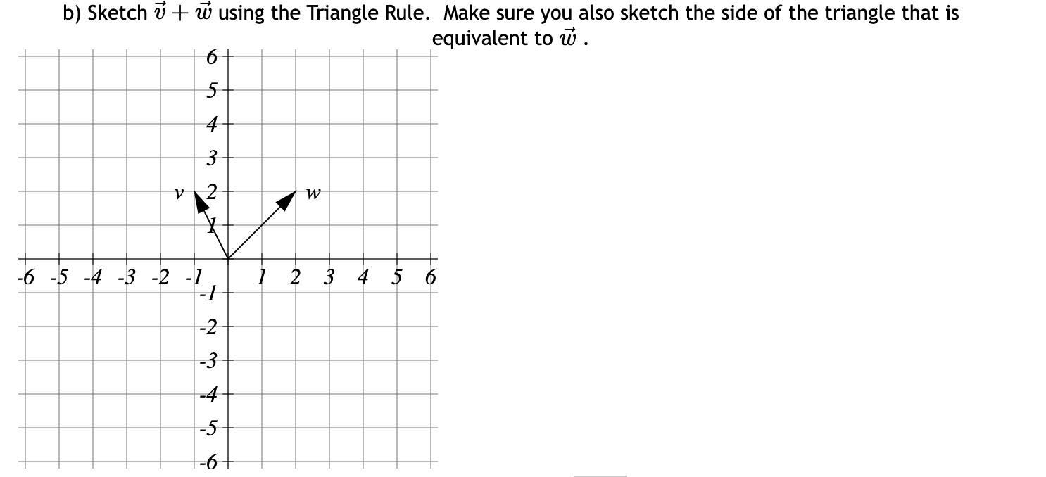 Solved b) ﻿Sketch vec(v)+vec(w) ﻿using the Triangle Rule. | Chegg.com